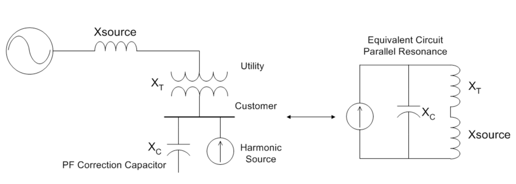 Power Factor Correction Capacitors and Resonances