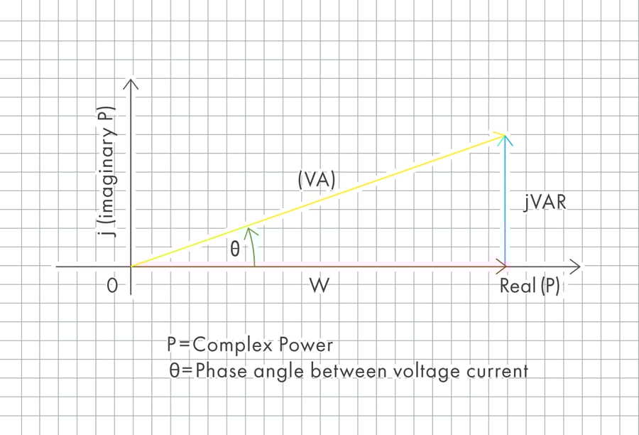 Sign Convention for Power Measurements
