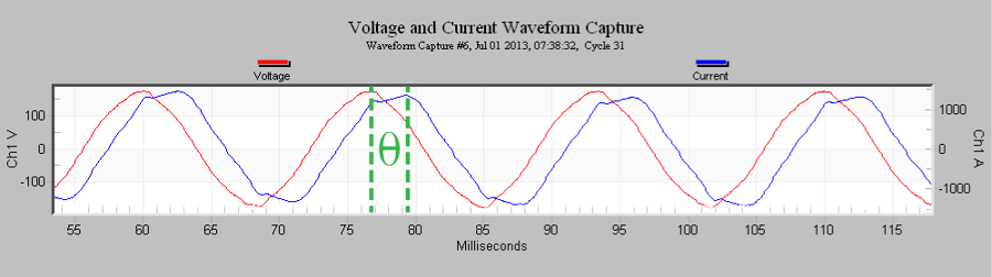 Understanding Vector Diagrams