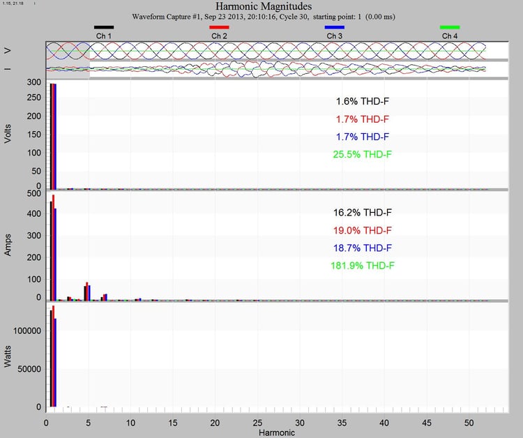 Introduction to Harmonic Bar Charts
