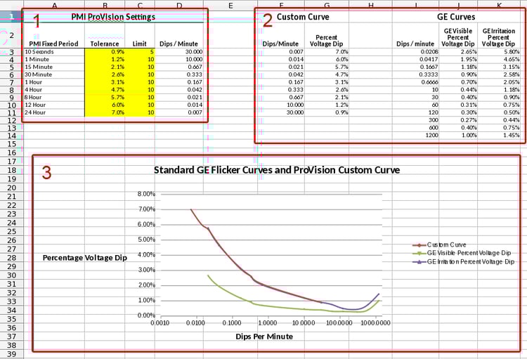 Using the Flicker Curve Worksheet