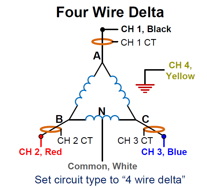 Four-Wire Delta Voltage Unbalance