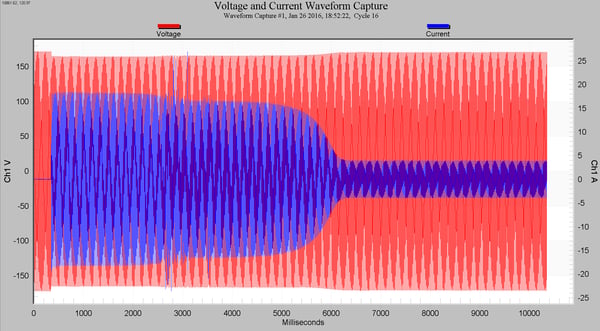 Adjusting Waveform Capture Sampling Rates