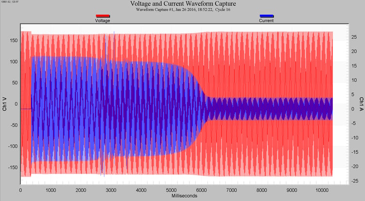 Adjusting Waveform Capture Sampling Rates
