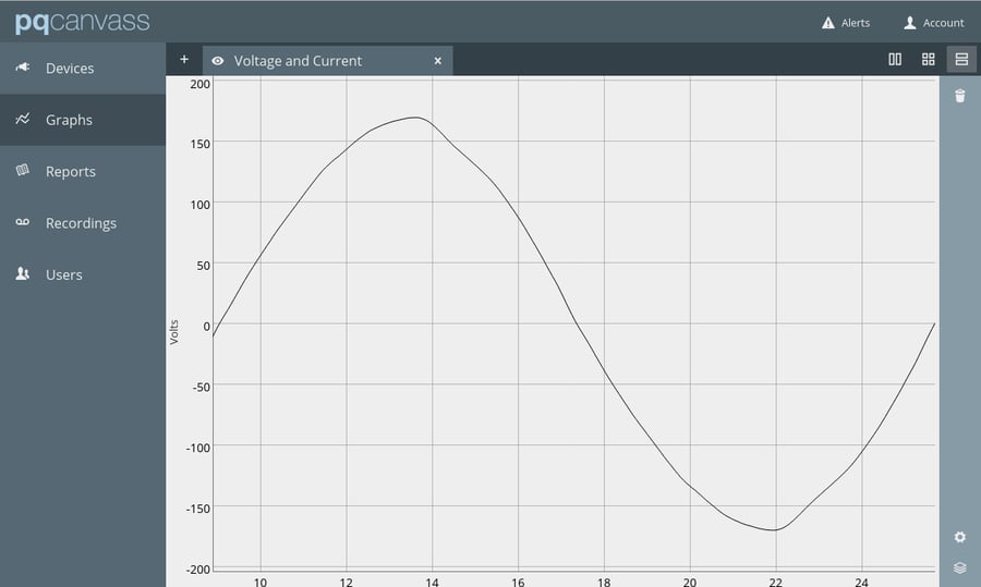 Understanding RMS Measurements