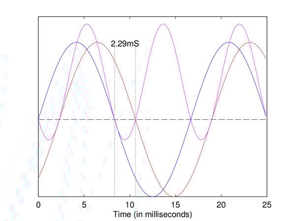Power Factor Correction Capacitors and Harmonics: How PFC Capacitors ...
