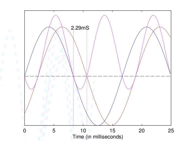 Power Factor Correction Capacitors and Harmonics: How PFC Capacitors ...
