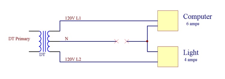 Spotting Loose Neutrals with Waveform Capture