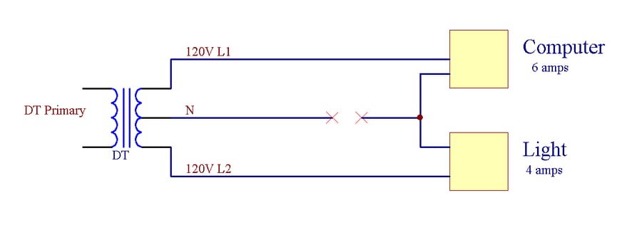 Spotting Loose Neutrals with Waveform Capture