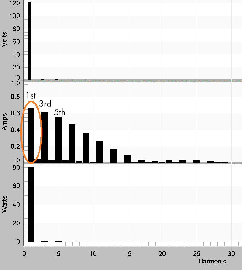 Power Factor vs Displacement Power Factor: What's the Difference?