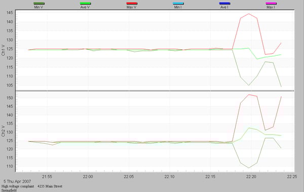 Identifying Loose Neutrals