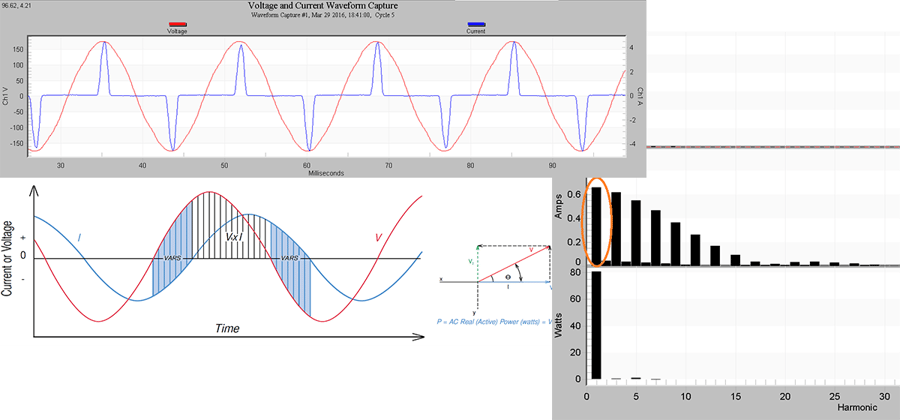 Power Factor vs. Displacement Power Factor: What's the Difference?