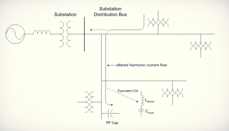 Five Methods to Determine the Source of Harmonics
