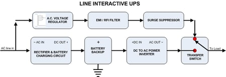 UPS Power Quality Case Study