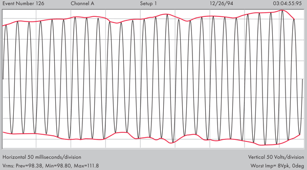 Understanding IEEE Flicker, IFL, Pst, Plt