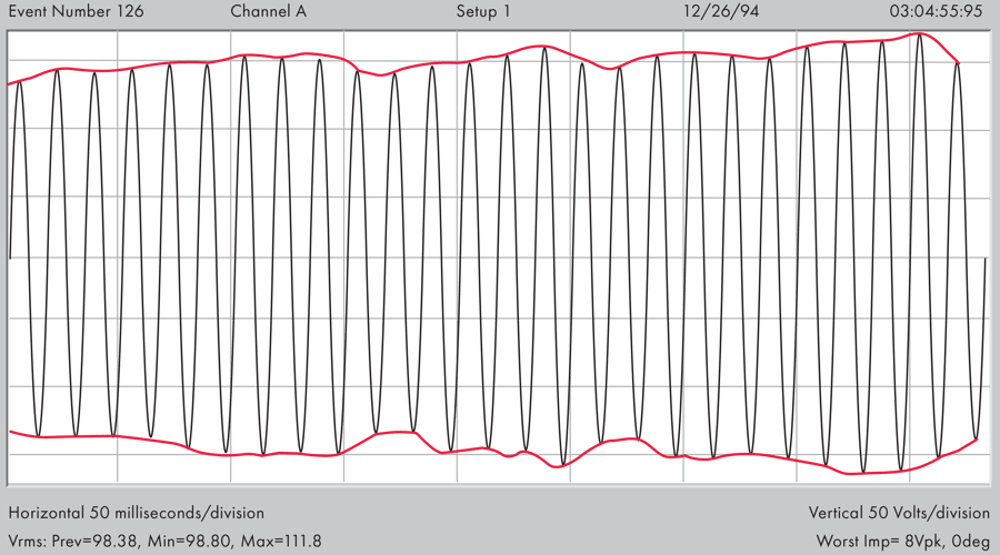 Understanding IEEE Flicker, IFL, Pst, Plt
