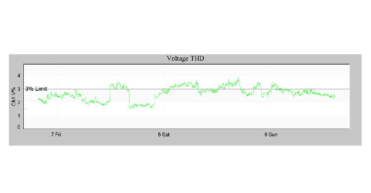 Using the Revolution for IEEE 519-2014 Harmonic Studies
