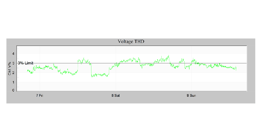 Using the Revolution for IEEE 519-2014 Harmonic Studies