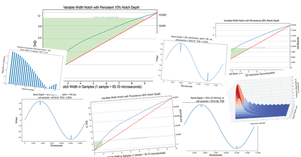 Voltage Notching Effects on Harmonic Distortion