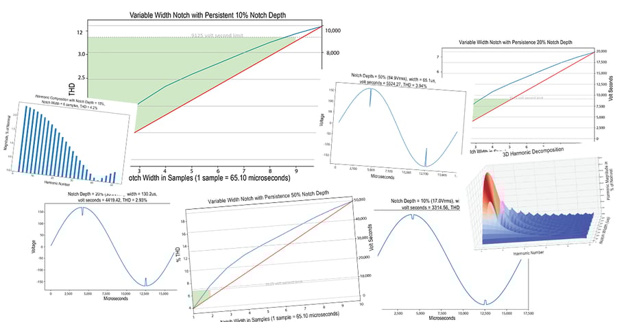 Voltage Notching Effects on Harmonic Distortion