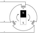 Blondel's Theorem: One Less Connection for Three-Phase Power