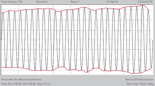 Understanding IEEE Flicker, IFL, Pst, Plt