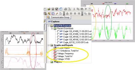 Understanding Triplen Harmonics