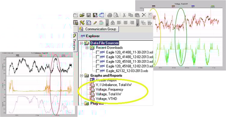 Understanding Triplen Harmonics