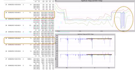 Understanding PMI Data Record Types – Part 3
